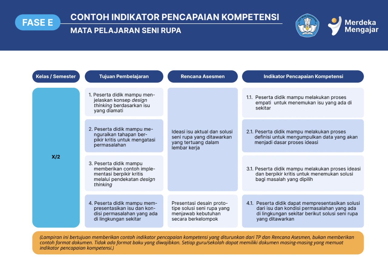 Topik 13: Perencanaan Pembelajaran SMA